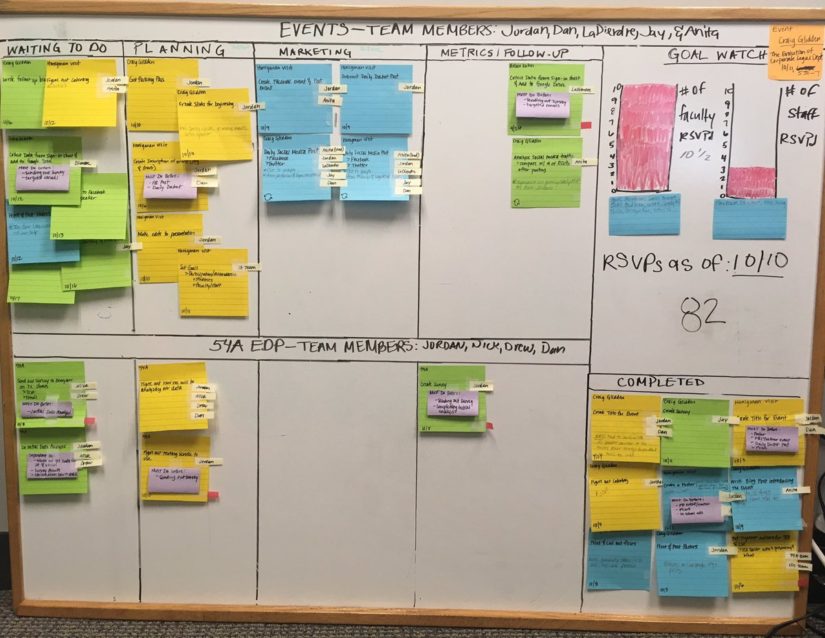 Kanban for Law: How I Use Kanban to Manage LegalRnD Projects | The Law ...